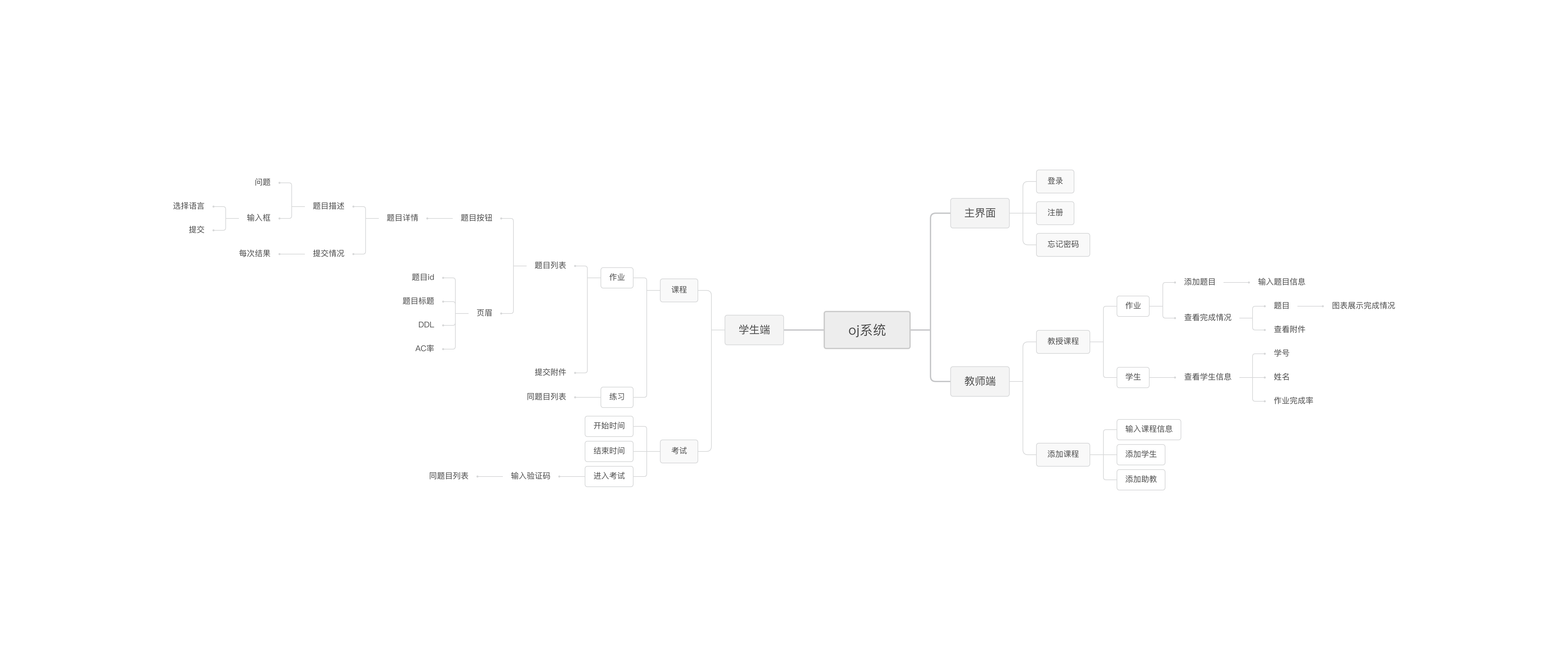 16级南开大学企业级应用开发课程作业 | Online-Coding-Judgement-System